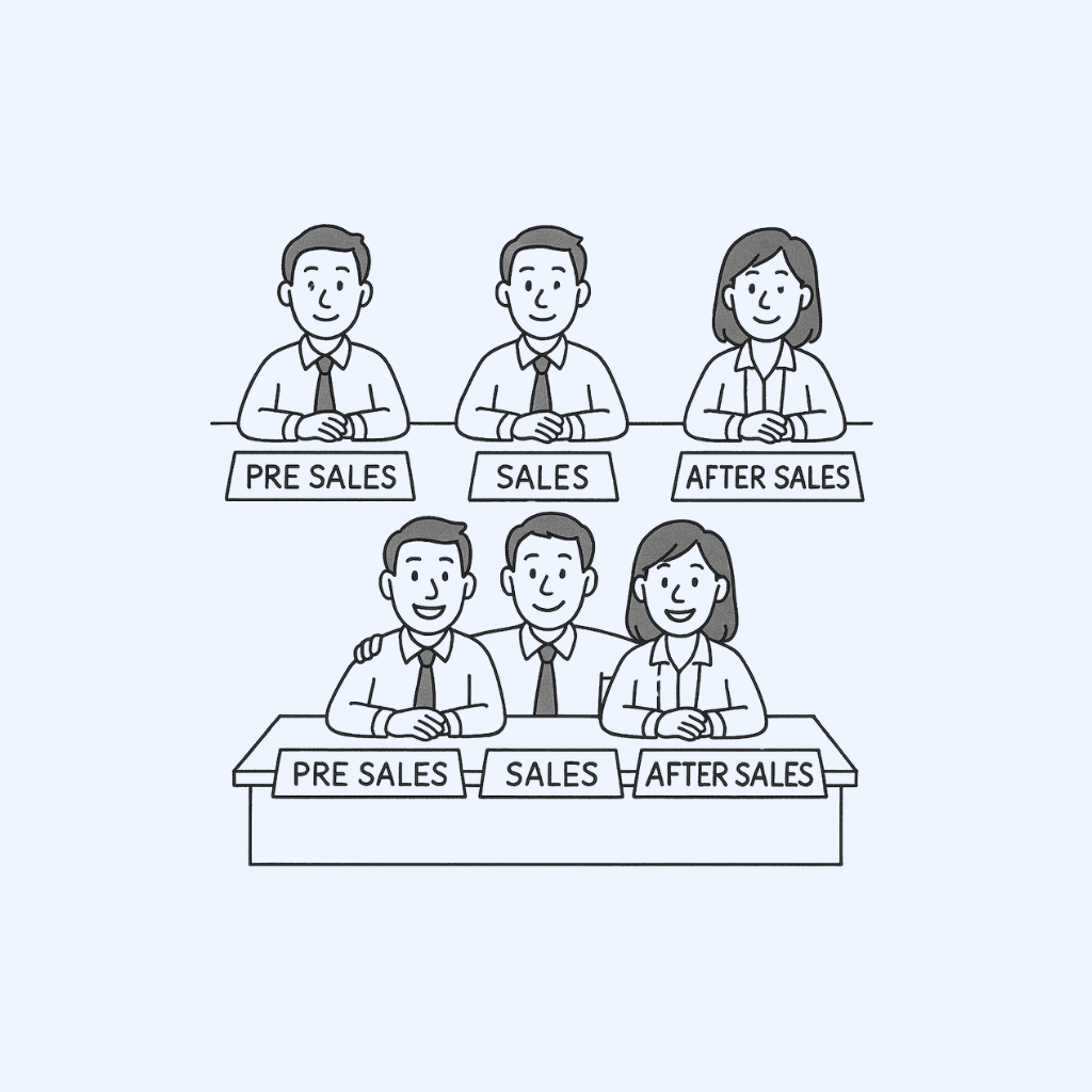 What is Sales? Guide for Career Switchers & Business Leaders